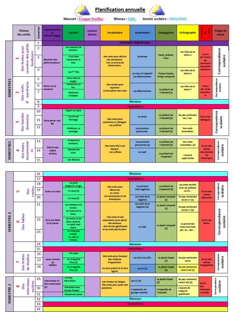 Planification Annuelle CM1 | PDF