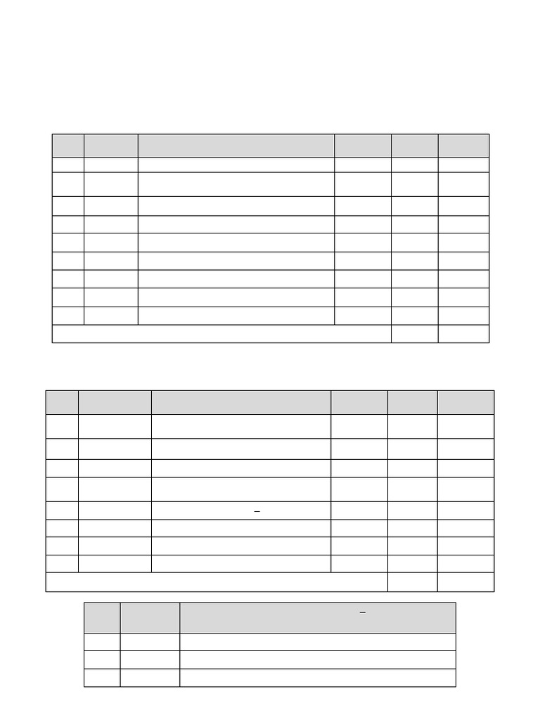 Scheme Syllabi of B.tech - 2nd Year COE 1 | PDF