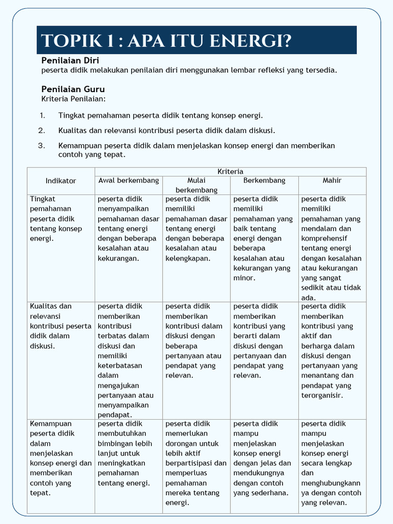 9931 - Topik 1 - Asesmen - Syanet SLK | PDF
