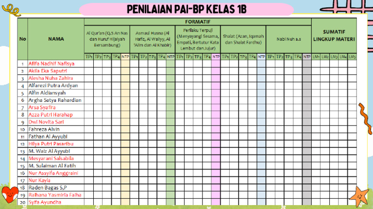 PENILAIAN PAI KELAS 1 DAN 2 | PDF