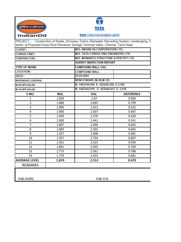 Pile Work | PDF