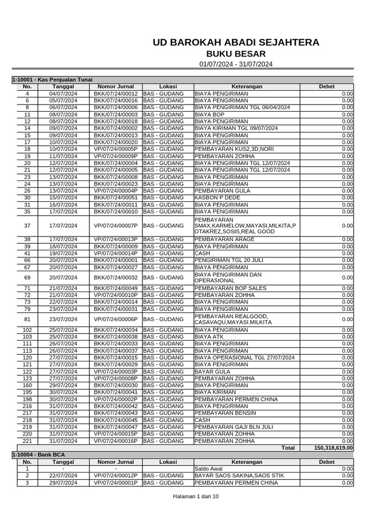 Bas Kas Bank Keluar | PDF