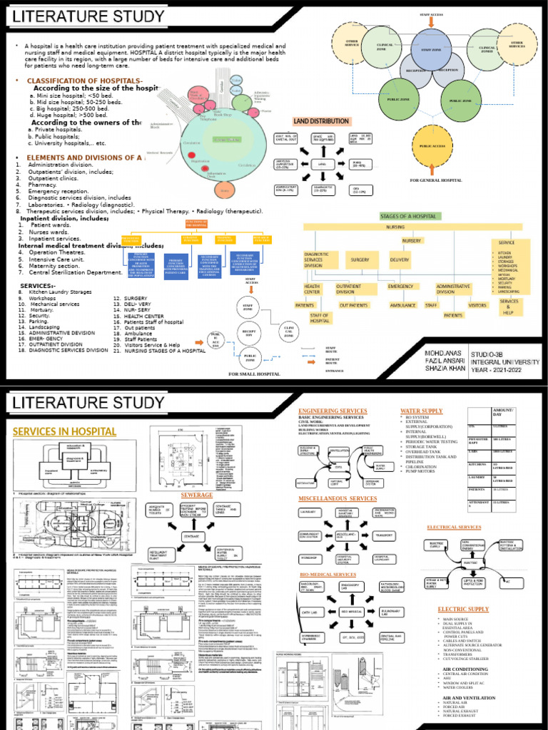 Literature Study Final | PDF