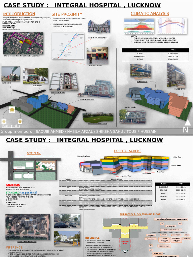 4case Study Final12 | PDF