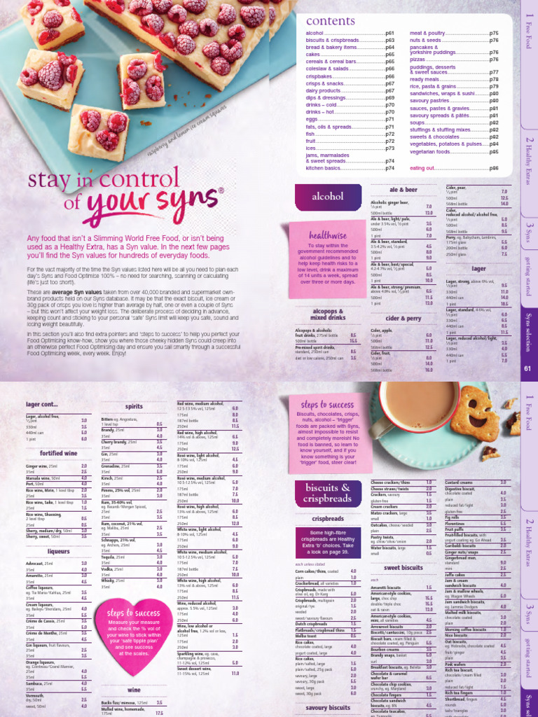 Online Syns-2020 | PDF