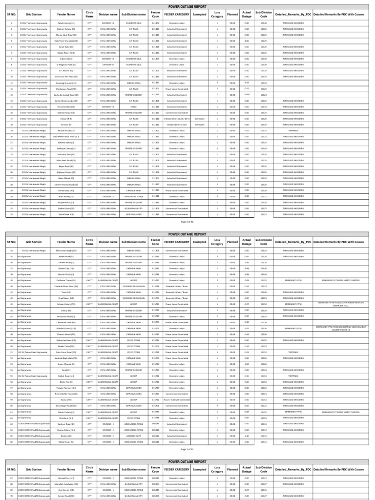 Power Outage Report | PDF | Electric Power Distribution | Electric Power