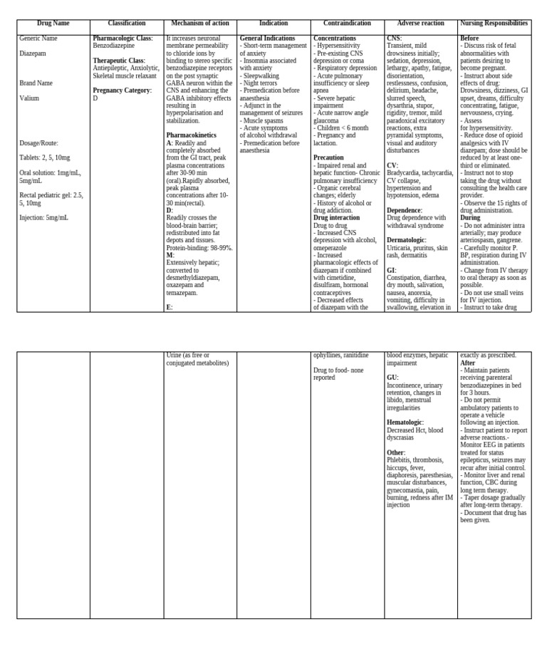 Diazepam Drug Study | PDF