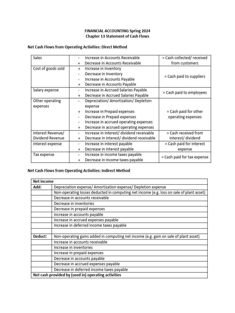 Summary Notes For SCF Operating Activities | PDF