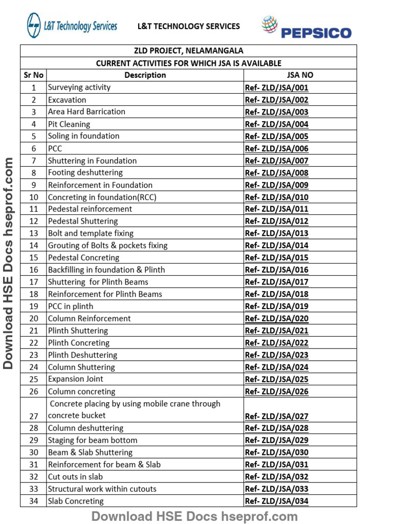136 JSA in One File | PDF