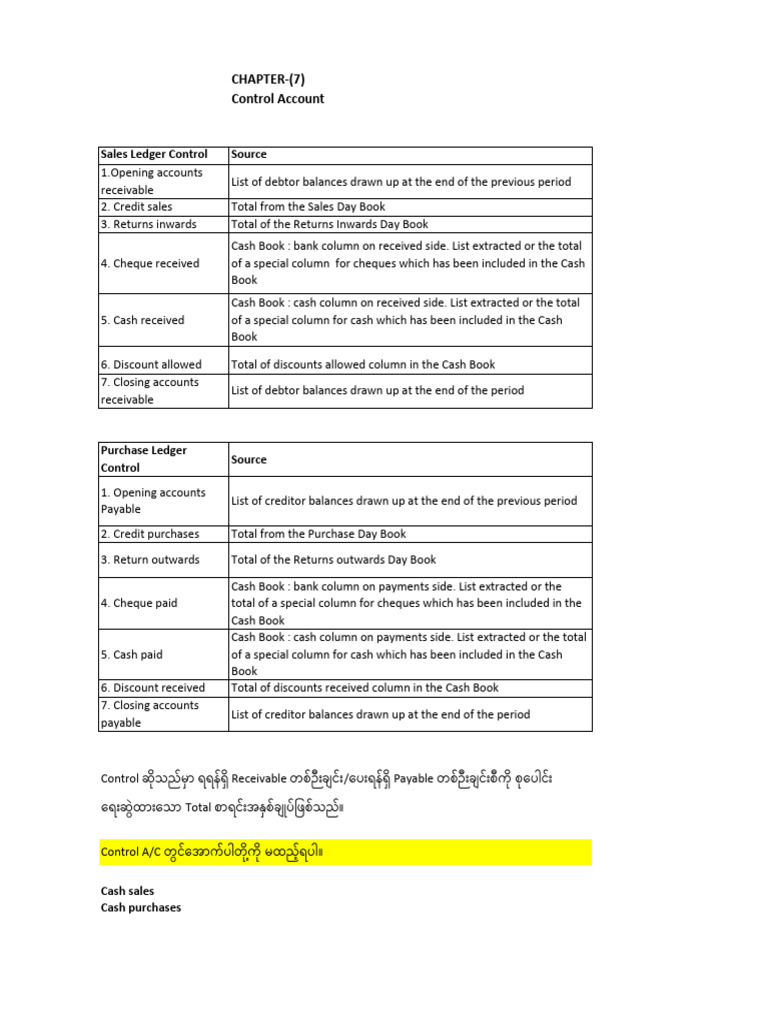 ACCA-FA-1-Ch-16-Control Accounts-Note | PDF