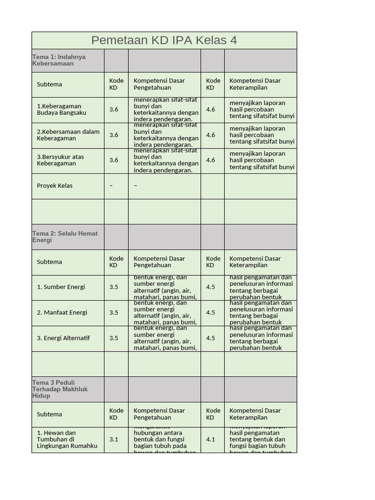 Pemetaan KD Mapel 1,2,3,4,5,6 | PDF