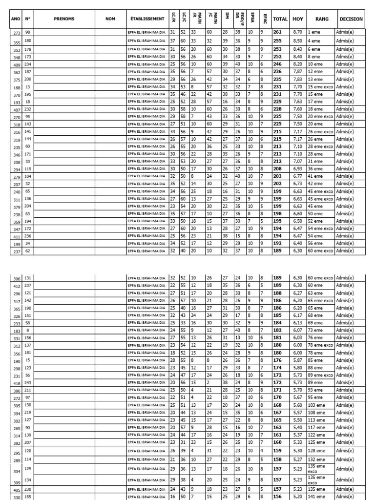 Epfa El Ibrahima Dia | PDF