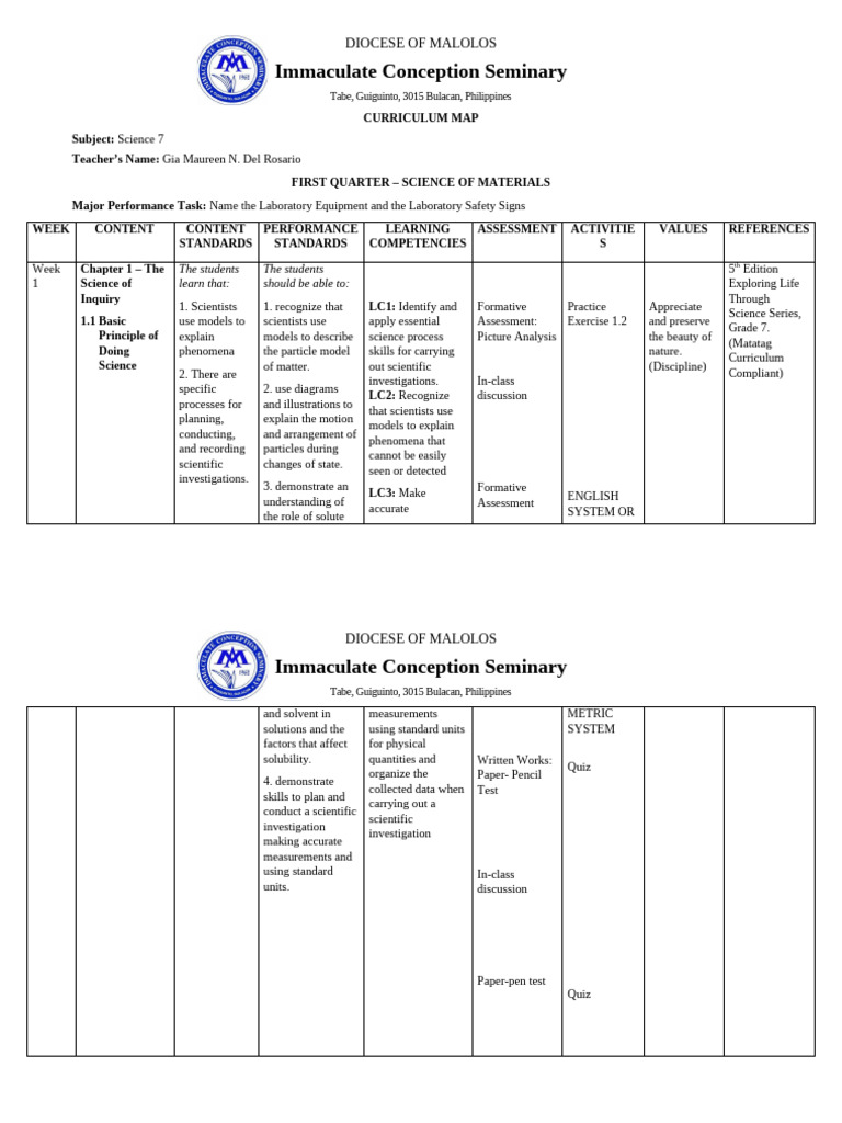 1st Quarter Curriculum Map Grade 7 | PDF