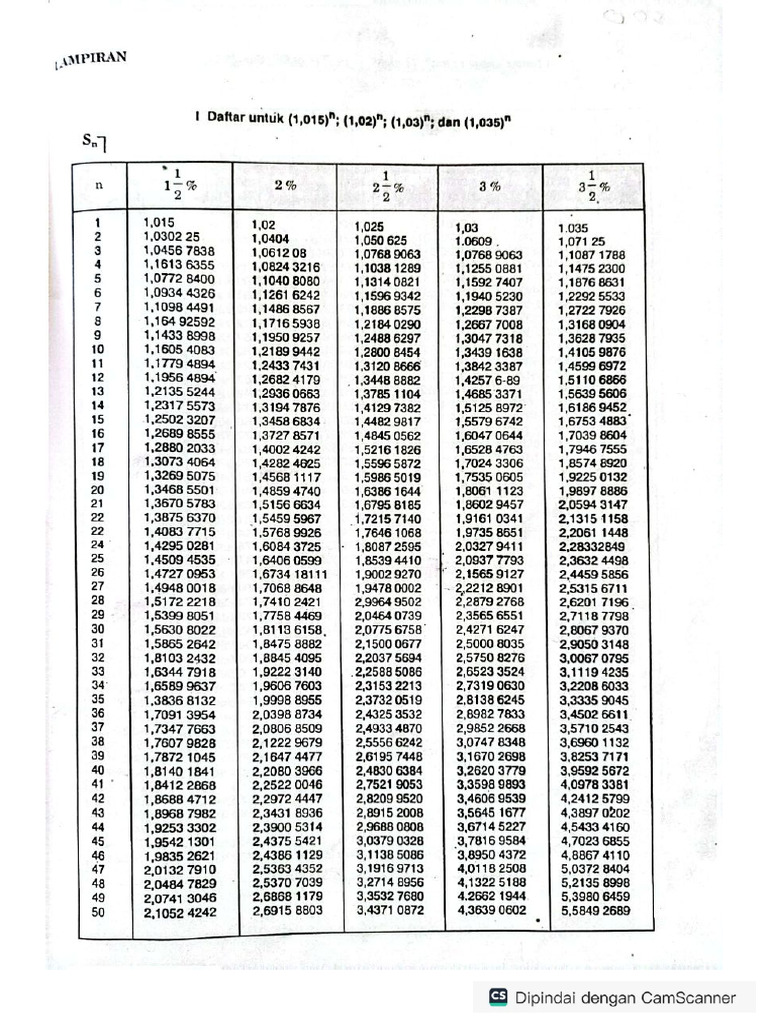 Daftar Tabel Bunga | PDF