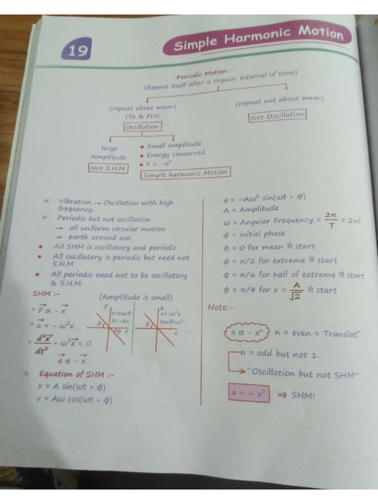 Physics Med easy Simple Harmonic Motion | PDF