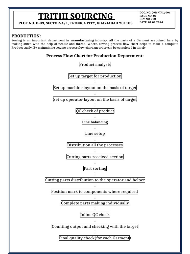 Flow Chart of Stitching | PDF