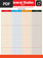 UPSC 2022 CSAT Answer Key Set A | PDF | Standardized Tests | Qualifications