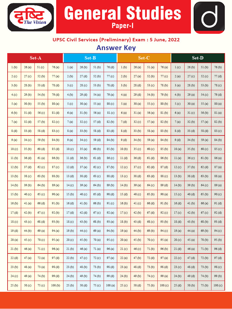 UPSC CSE 2022 Prelims Answer Key | PDF | Qualifications | Standardized ...