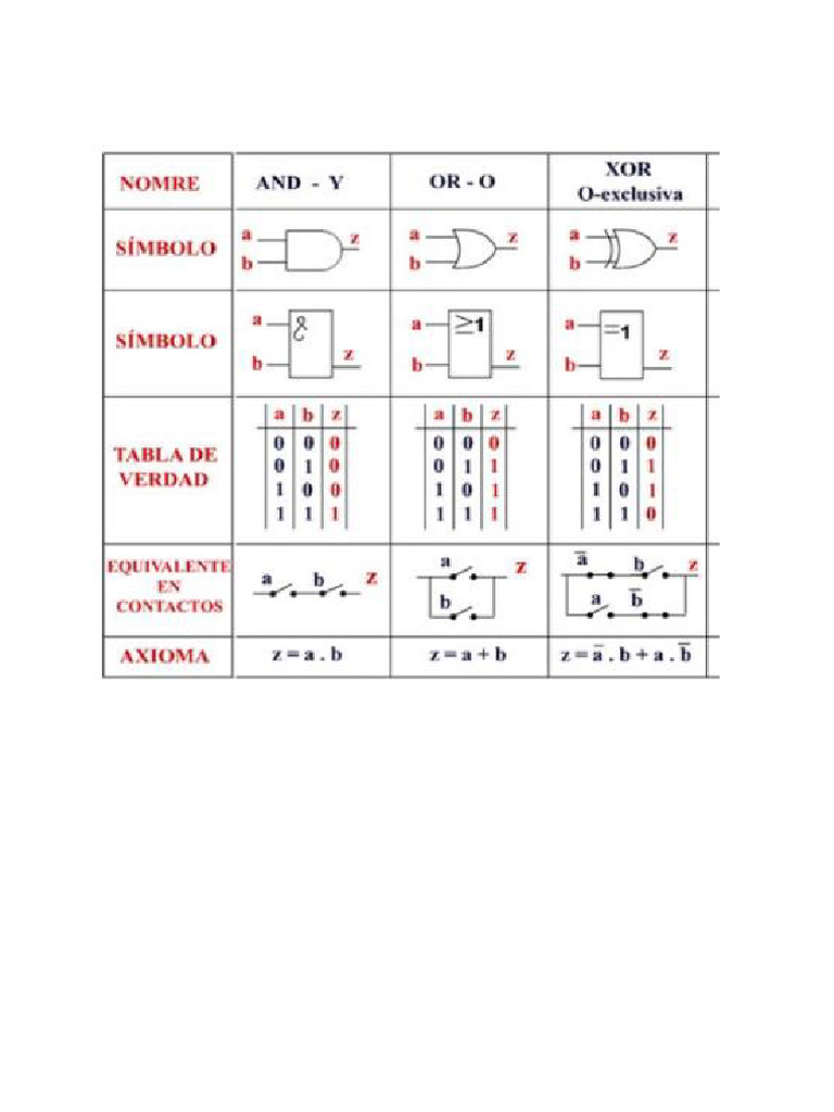 Álgebra - de - Boole | PDF
