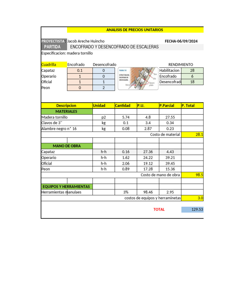 Cos - Uni Areche Huincho Jacob | PDF
