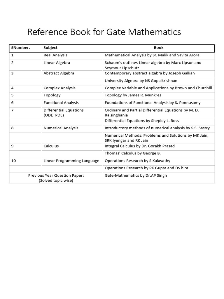 Reference Book for Gate Mathematics | PDF
