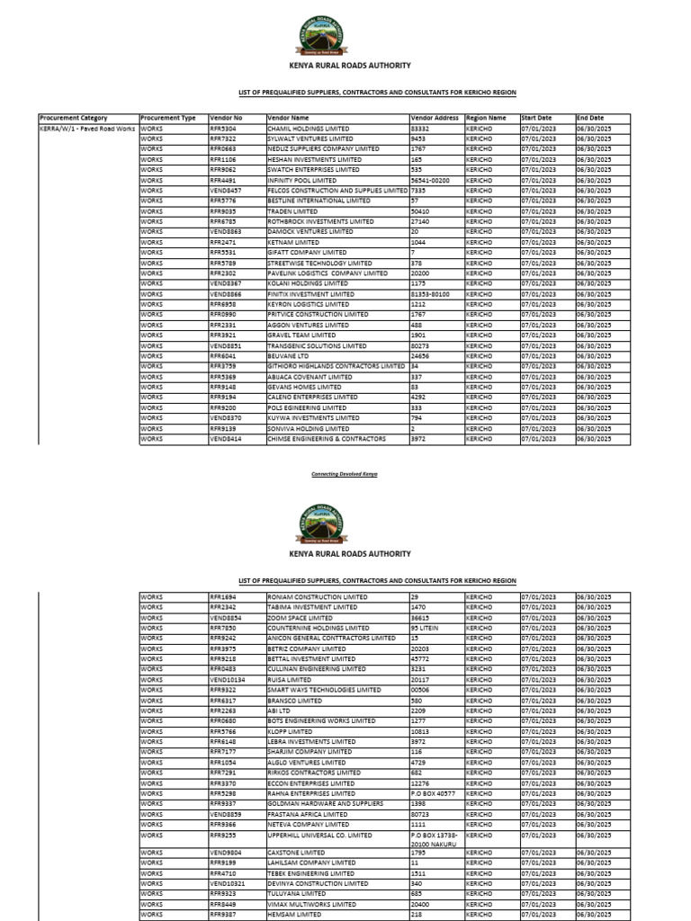 Vendor Prequalification List 4 | PDF