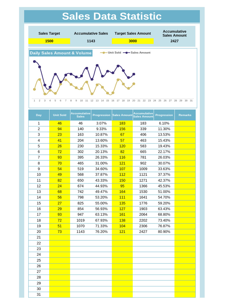 Sales Data Statistic | PDF