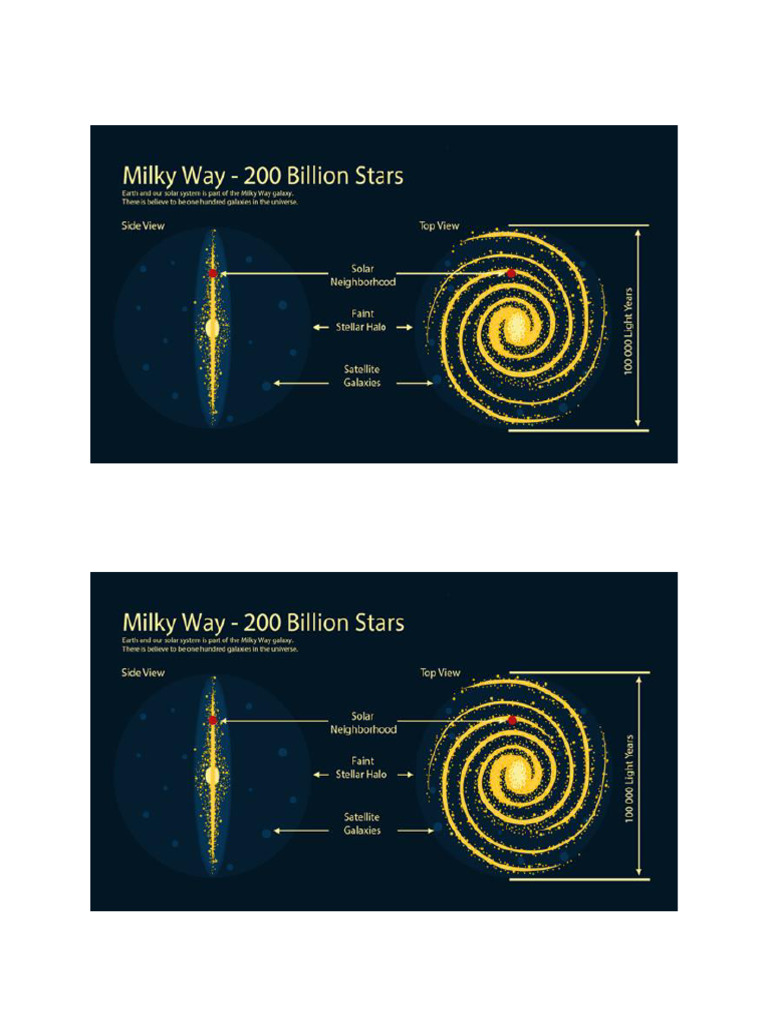 Milky way galaxy | PDF
