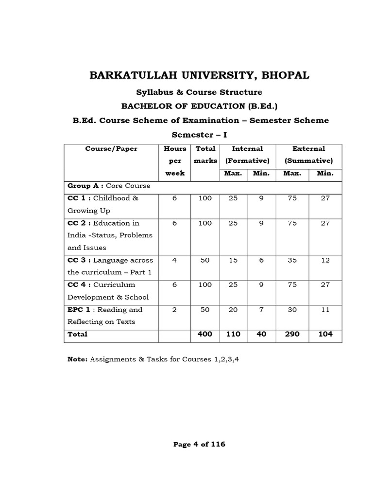 Barkatullah University Bu Bed Syllabus 1 Sem | PDF