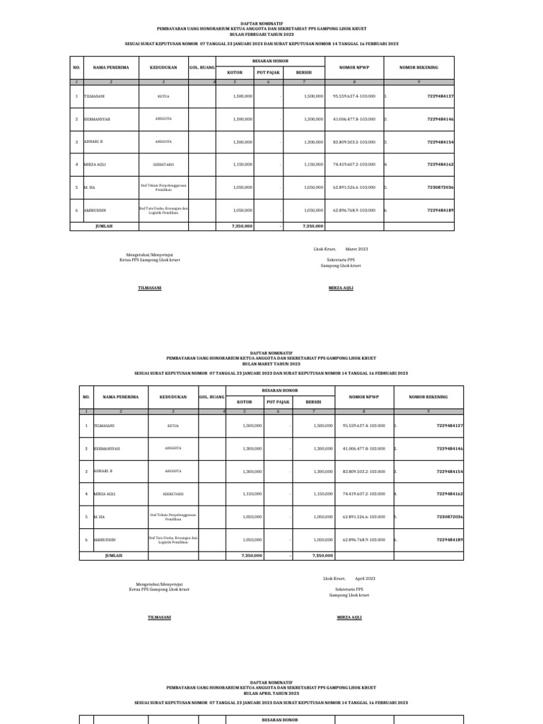 Daftar Gaji Sekret & Pps LK | PDF