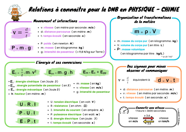 Formules Ã Connaã®tre Pour Le DNB | PDF