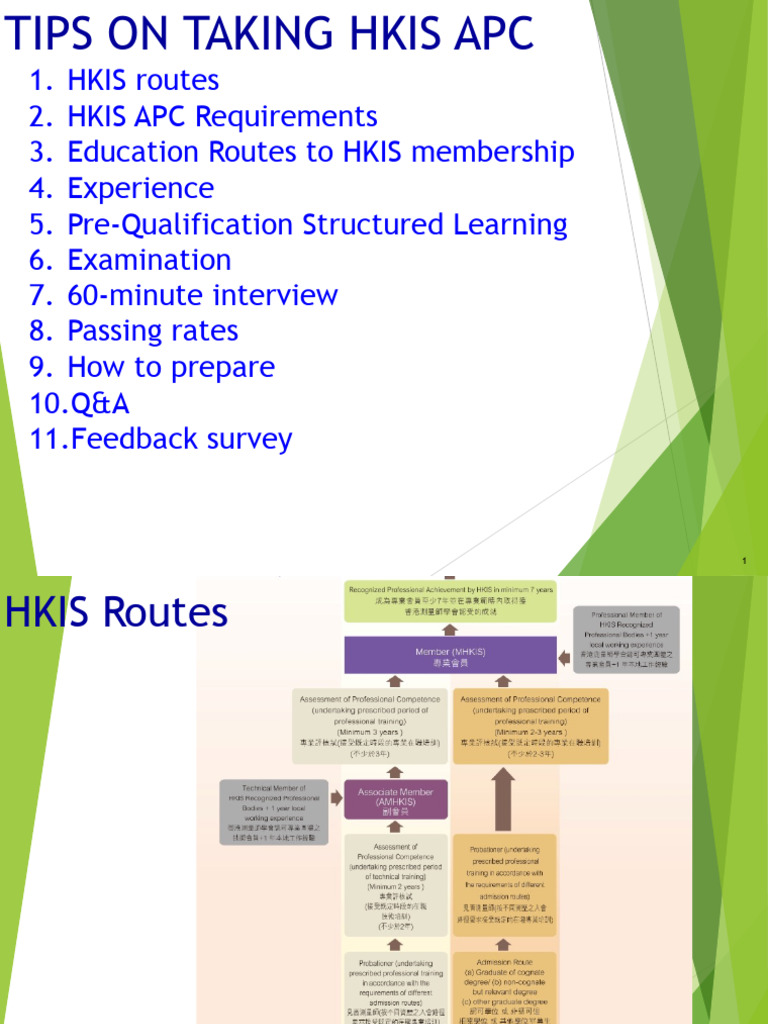 Tips On Taking HKIS APC 20240808 | PDF