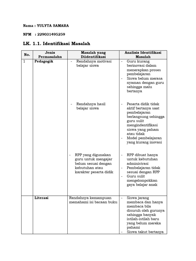LK 1.1 IDENTIFIKASI MASALAH_YULYTA SAMARA | PDF