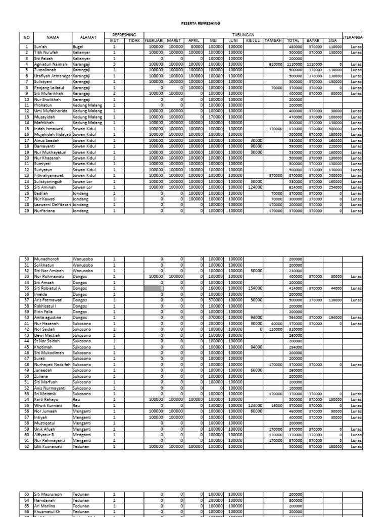 Daftar Refreshing Dieng | PDF