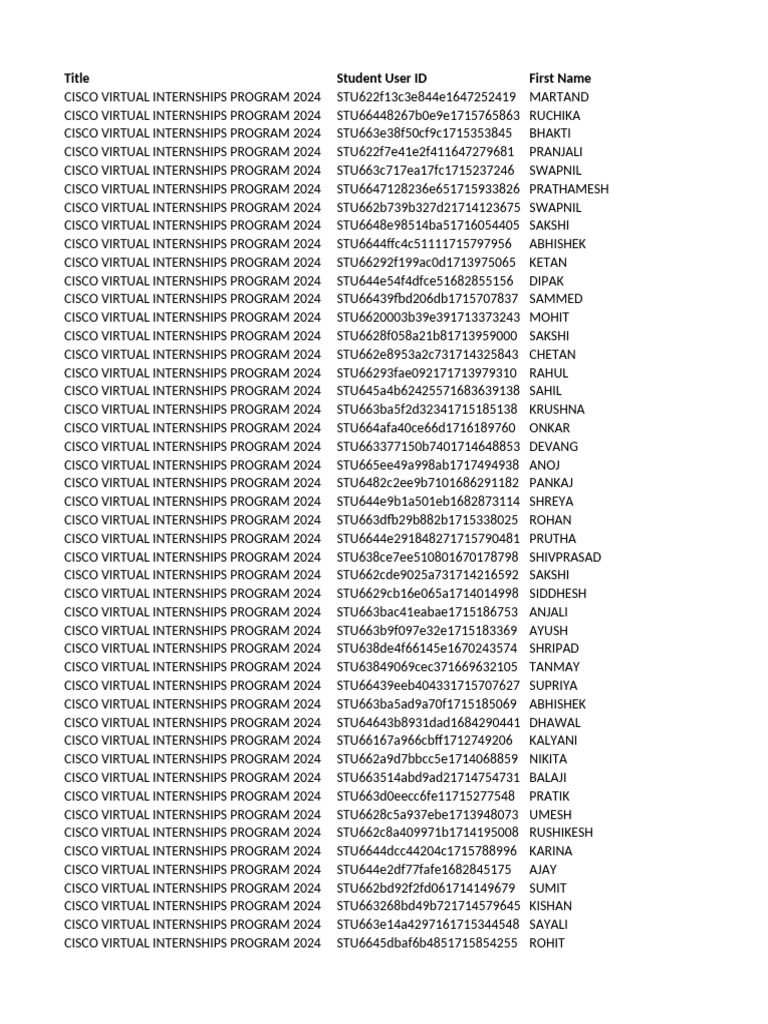 Mit Aoe - Cisco Vip 2024 | PDF