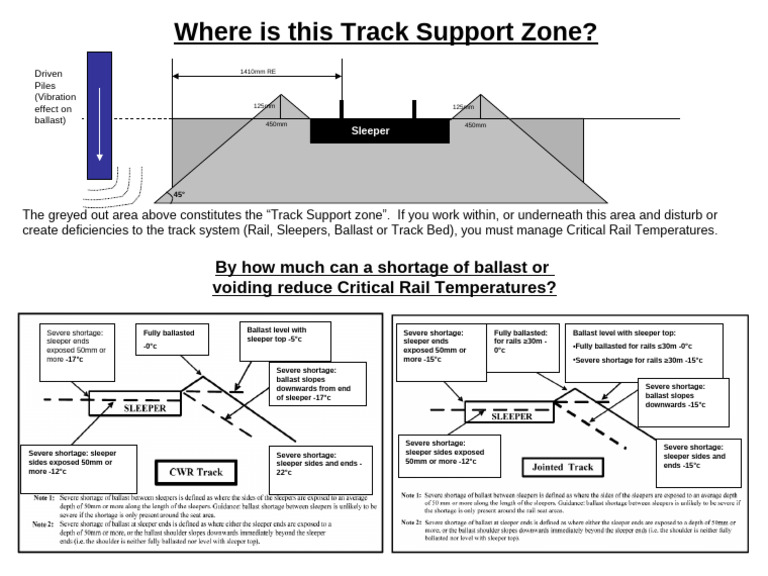 Track Support Zone Mod | PDF