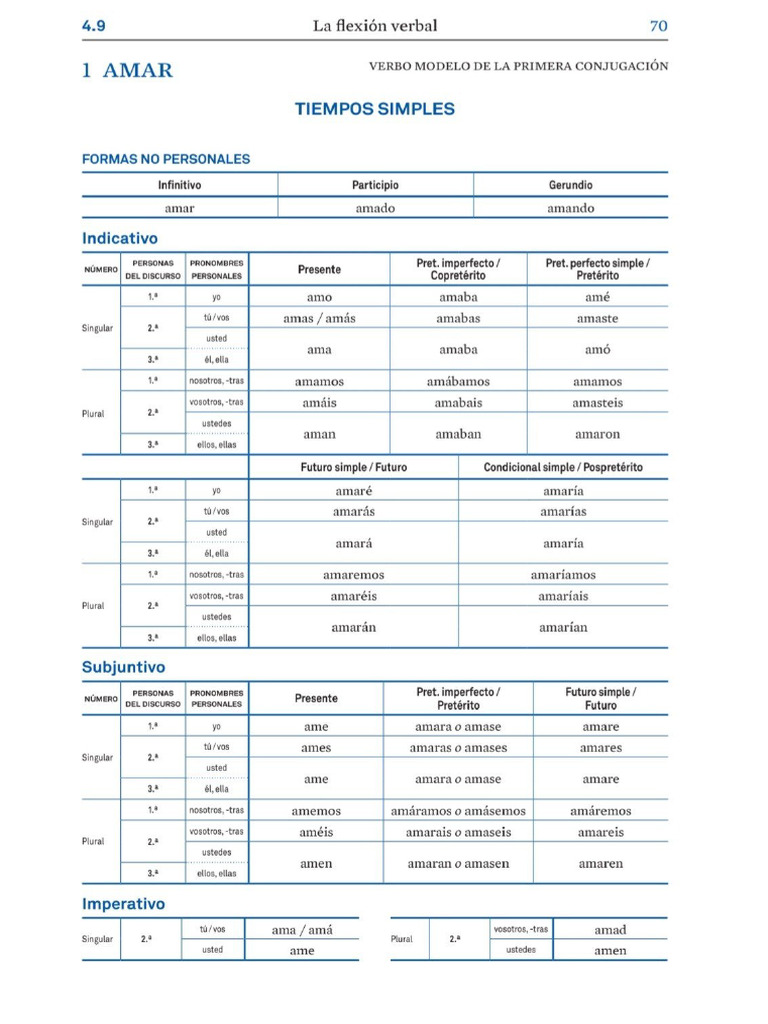 Modelo de Conjugación | PDF