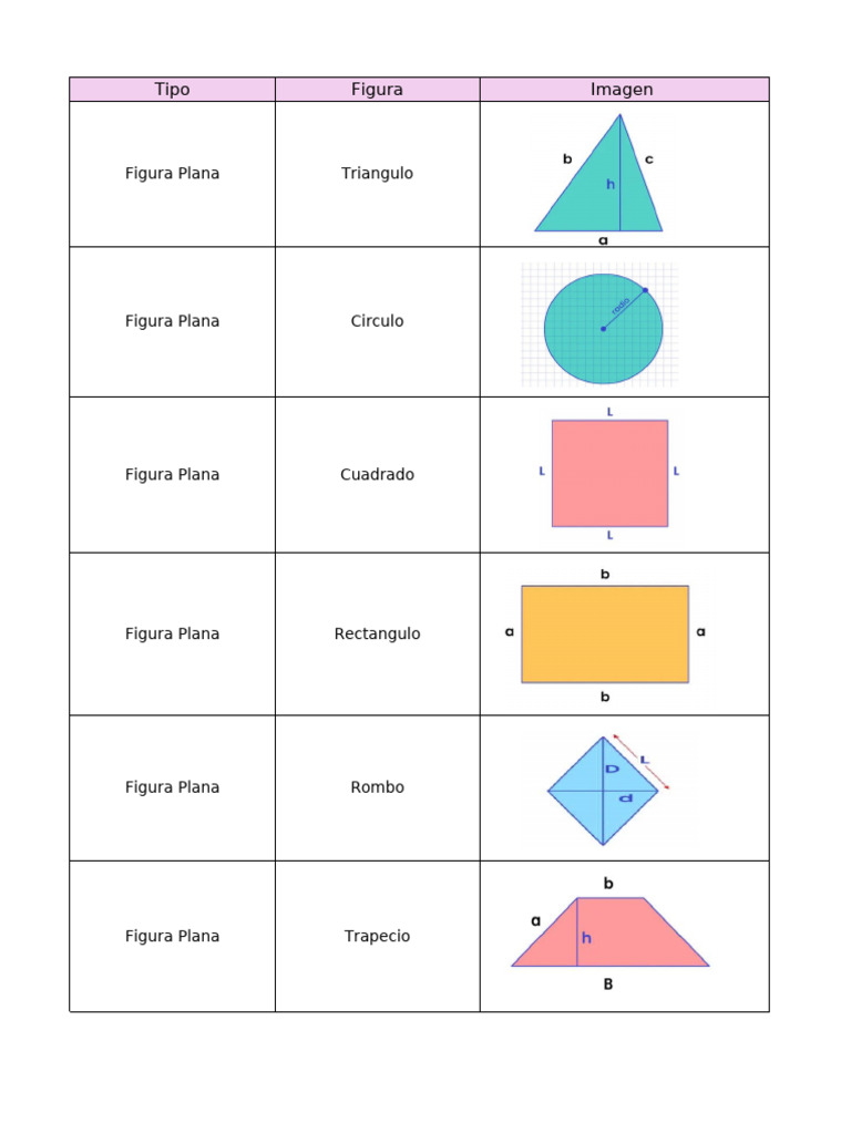 Area y Volumen de Figuras Geometricas | PDF