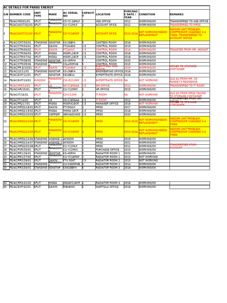 C of AC - DATA | PDF