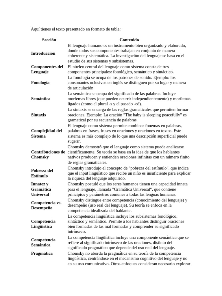 Aquí Tienes El Texto Presentado en Formato de Tabla | PDF