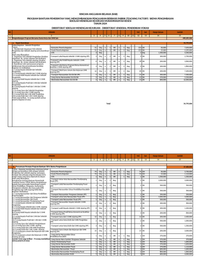 RAB Pembelajaran Tefa SMK MUH KESESI | PDF