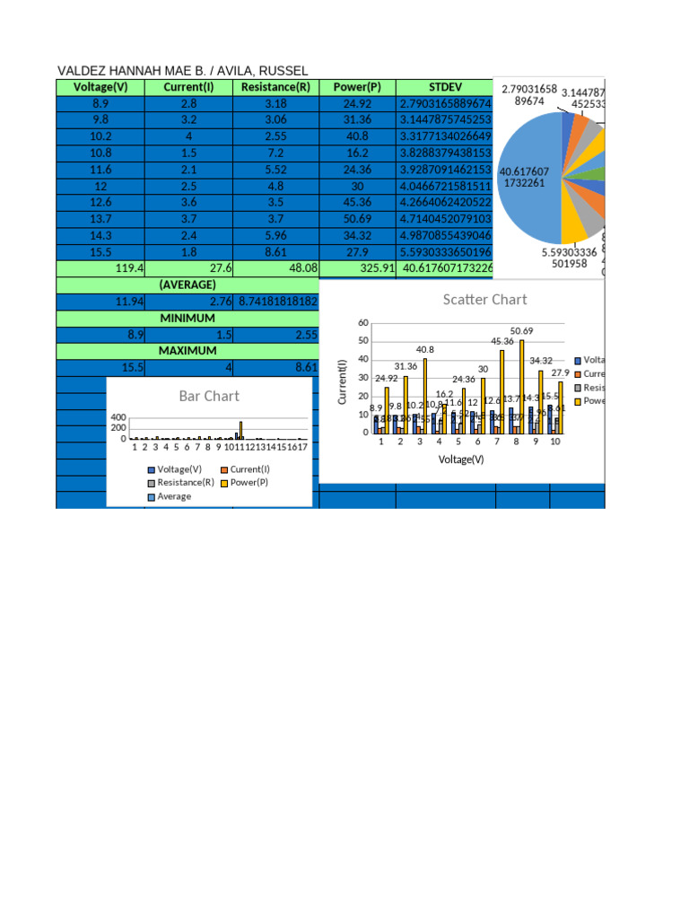 Hannah Comprog 1 | PDF