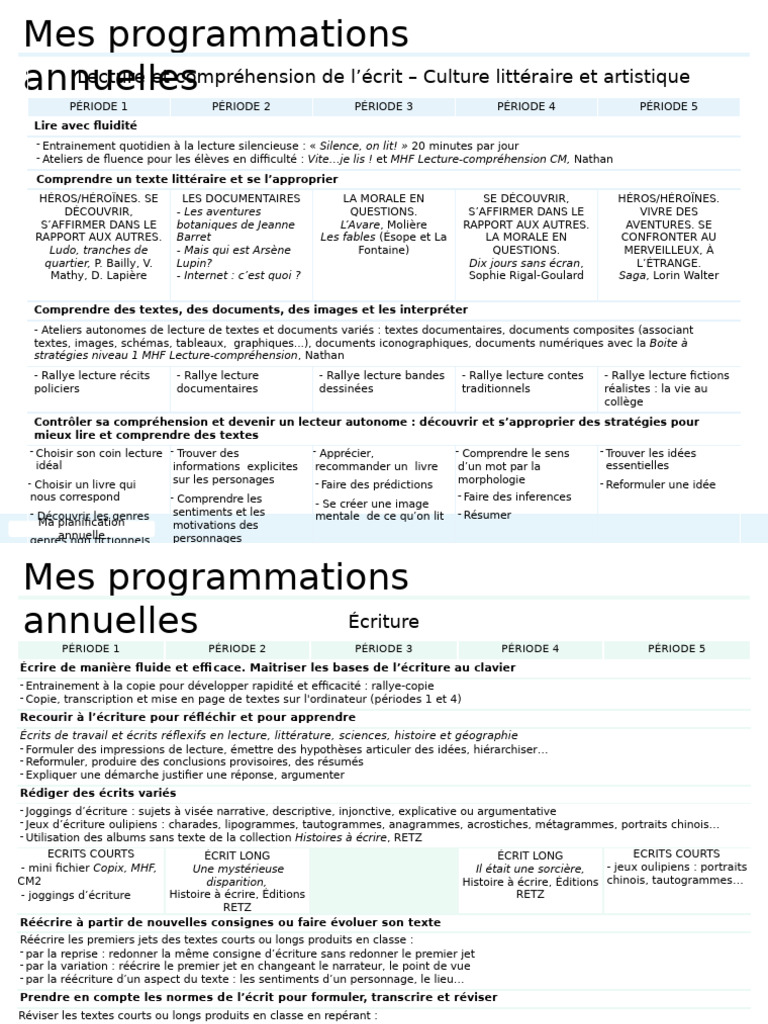 Programmations Annuelles 23 24 | PDF