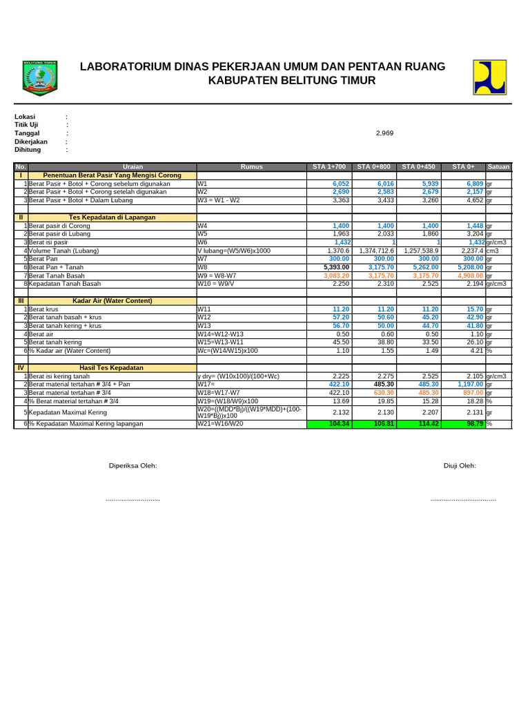 SAND CONE TEST Oke | PDF
