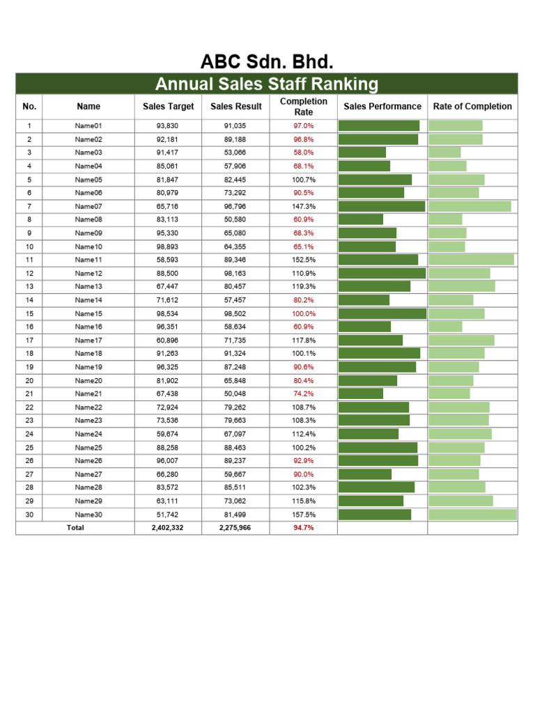All Report Sample | PDF