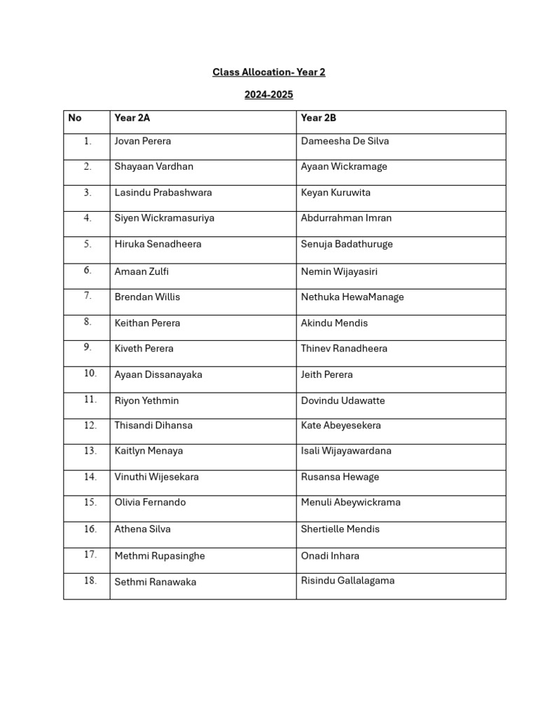 Class Allocation - Year 2 2024-2025 | PDF