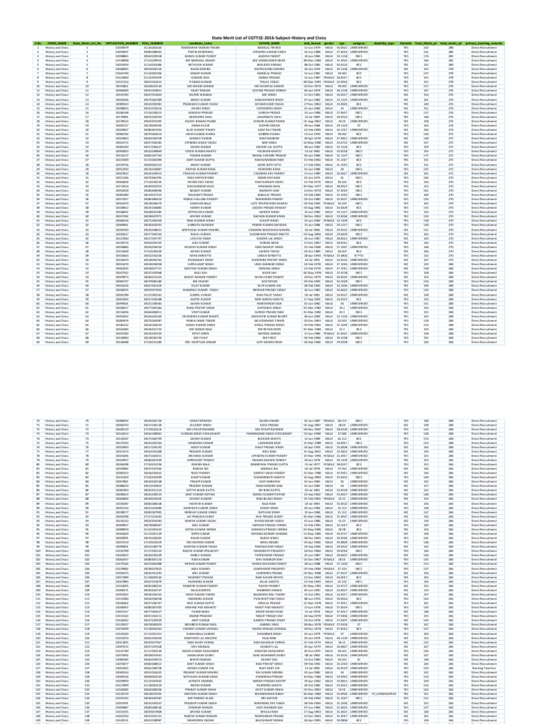 SML History and Civics Cgttce 2016 | PDF