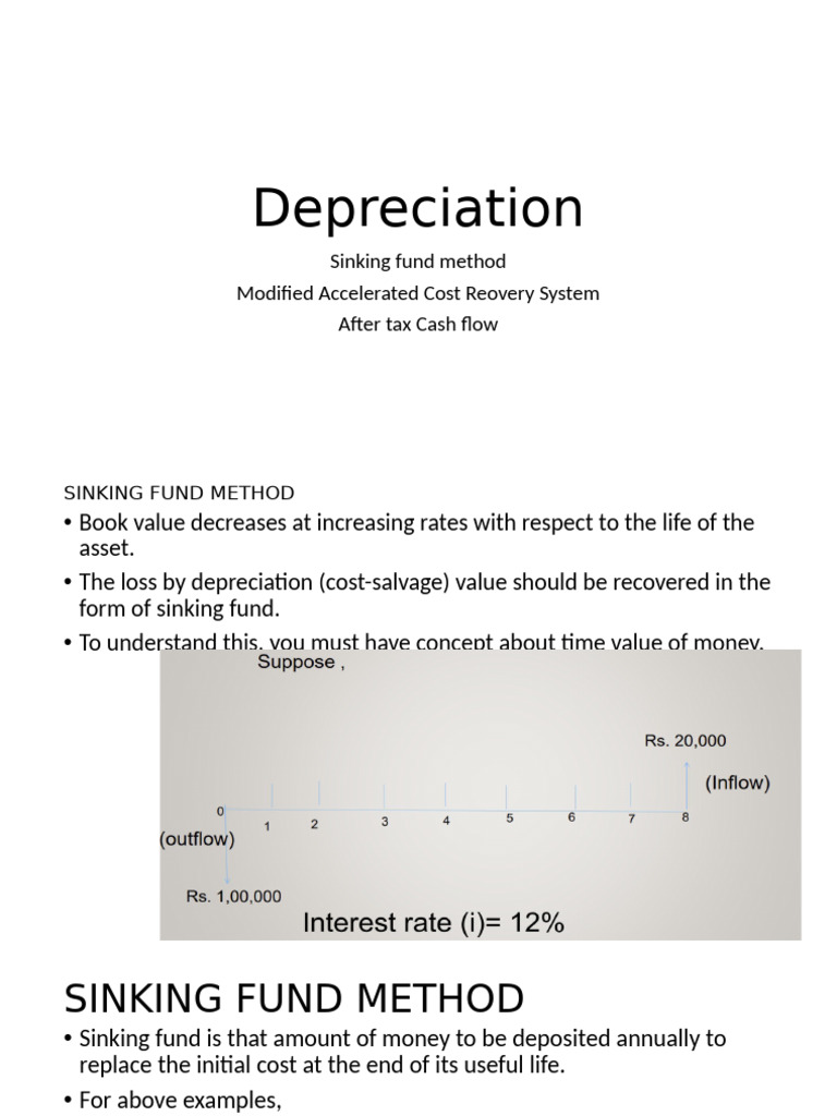 Depreciation MACRS+ATCF Written | PDF