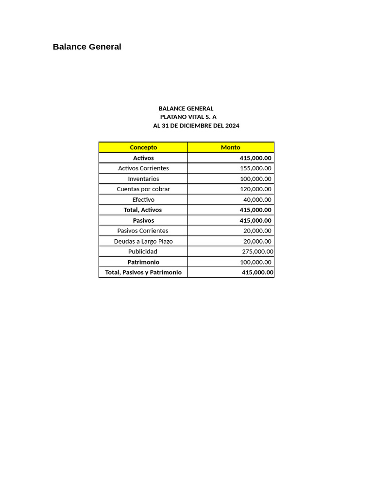 Tablas Balance | PDF