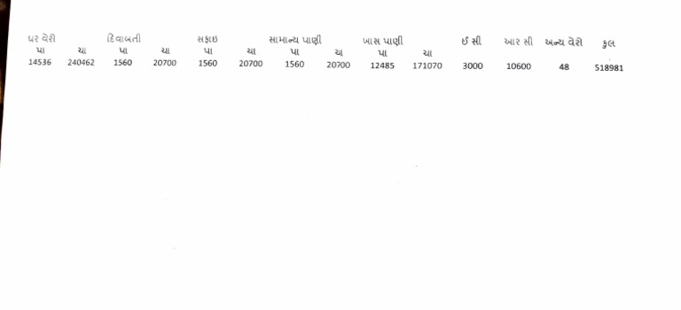 Vasu 1920 Dadva | PDF